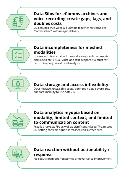 The Data Problem with Compliance Archiving - Theta Lake